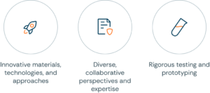 SafeTCard | Safety Devices For Lone Workers, Elderly & More