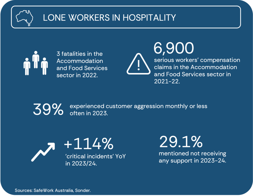 Lone Worker Tips for Hospitality Employers and Managers