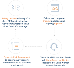 SafeTCard | Safety Devices For Lone Workers, Elderly & More